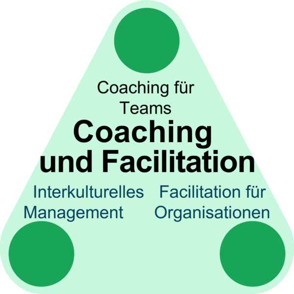 Facilitation | Entdecken Sie die Leistungsfähigkeit und Begeisterung ...